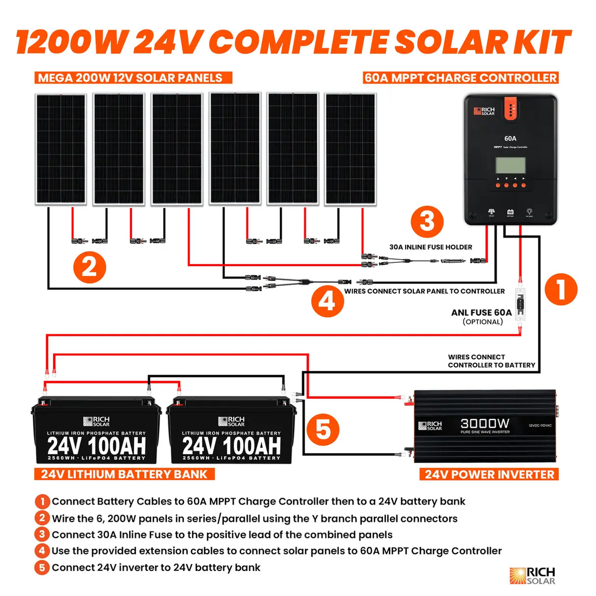 Buy Rich Solar 1200 Watt 24V Complete Solar Kit | 6 Panels — My ...