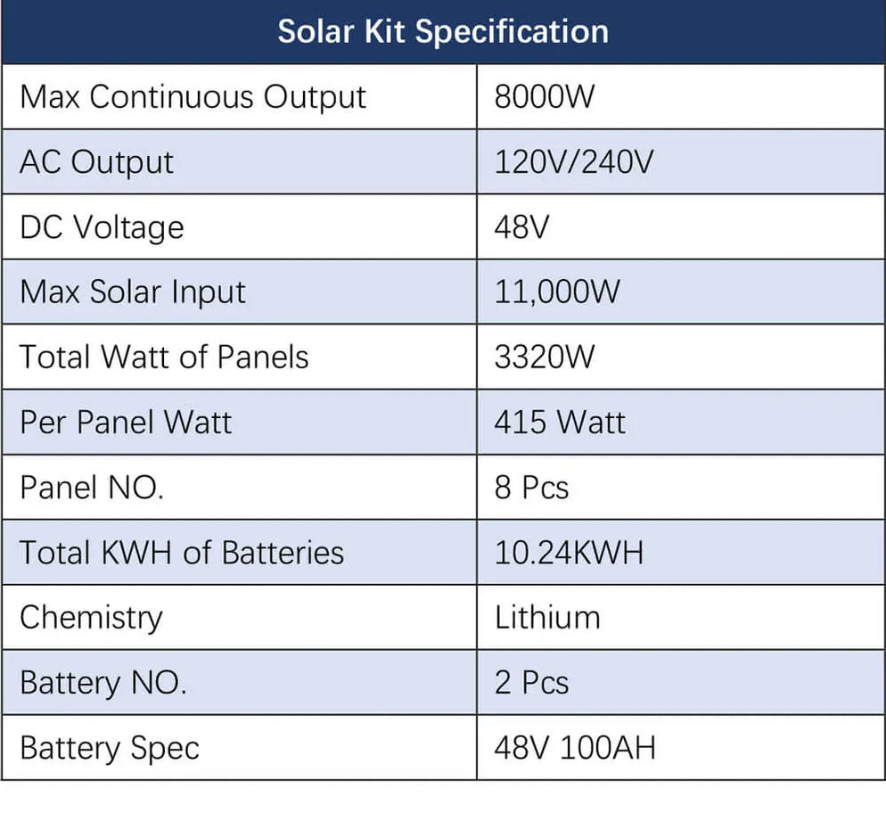 Buy Sungold Power Complete OFF-GRID Solar Kit | 8000w 48V — My Generator Plus
